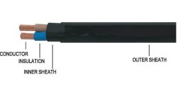 ปลีก ส่ง สายไฟ ทุกประเภท สายไฟ THW, สายไฟ VCT, สายไฟ VAF, สายไฟ NYY