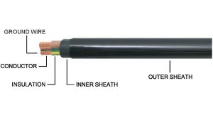ปลีก ส่ง สายไฟ ทุกประเภท สายไฟ THW, สายไฟ VCT, สายไฟ VAF, สายไฟ NYY